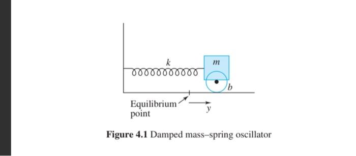 6. The motion of a mass-spring system with damping is | Chegg.com