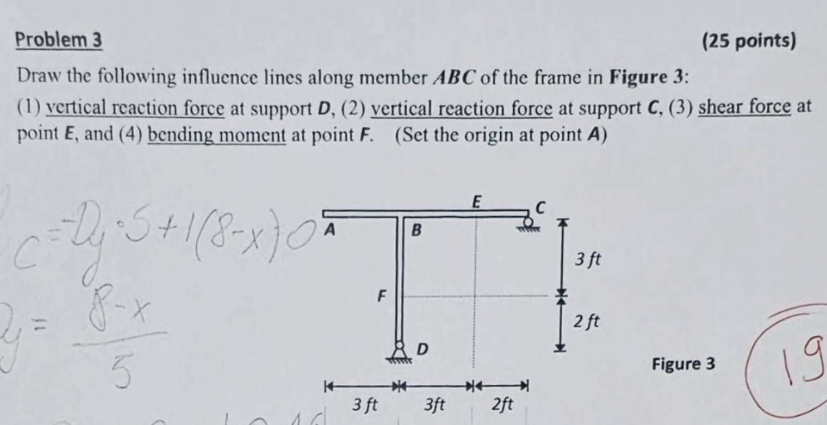 Solved Problem 3(25 ﻿points)Draw the following influence | Chegg.com