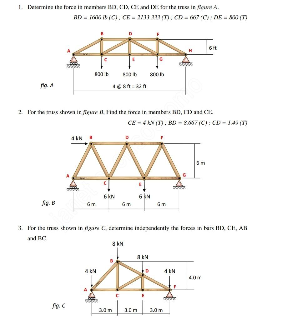 Solved 1 Determine The Force In Members Bd Cd Ce And De