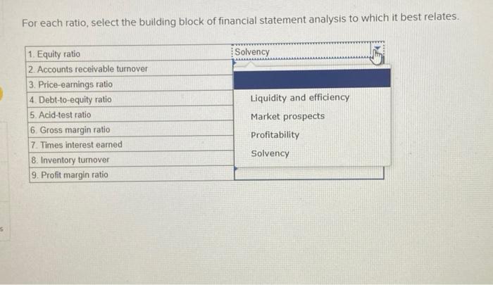 Solved For each ratio, select the building block of | Chegg.com
