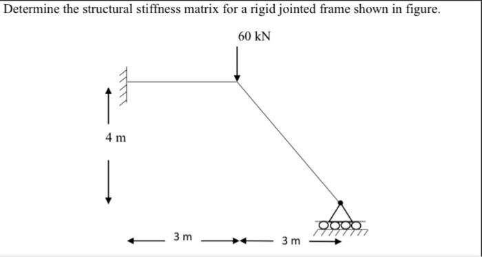 Solved Determine the structural stiffness matrix for a rigid | Chegg.com