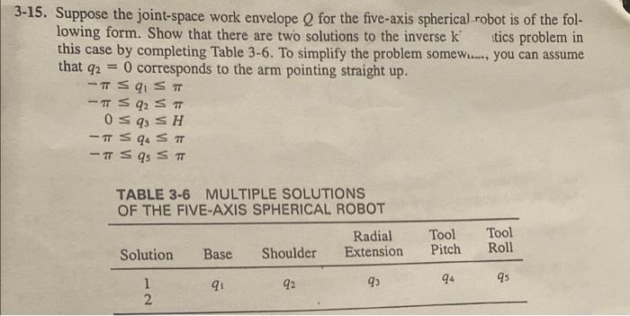 3-15. Suppose the joint-space work envelope Q for the | Chegg.com