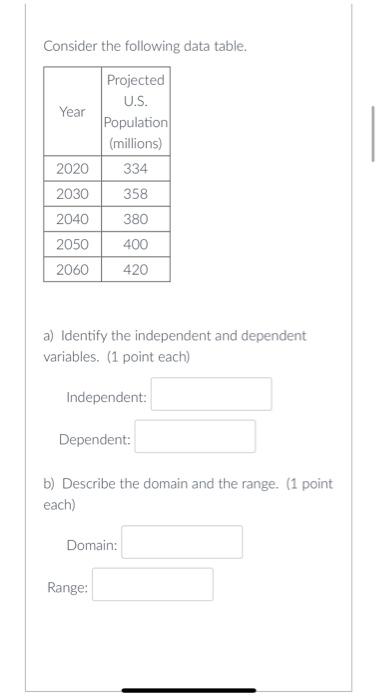 Solved Consider the following data table. a) Identify the | Chegg.com