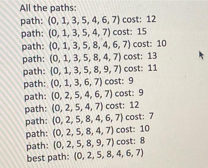 UCS is the best algorithm for a search problem, which | Chegg.com
