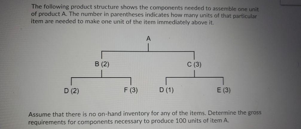 Solved The following product structure shows the components | Chegg.com