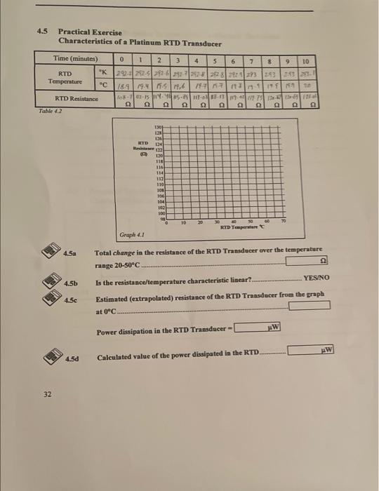 4.1 The DIGIAC 1750 Temperature Transducer Facilities | Chegg.com