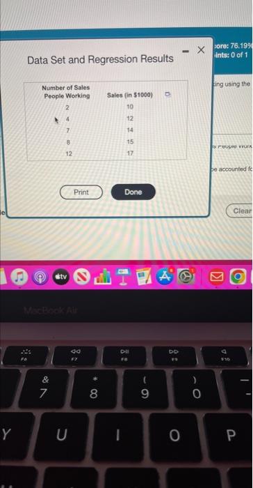 Solved The manager of a bookstore wants to predict Sales | Chegg.com