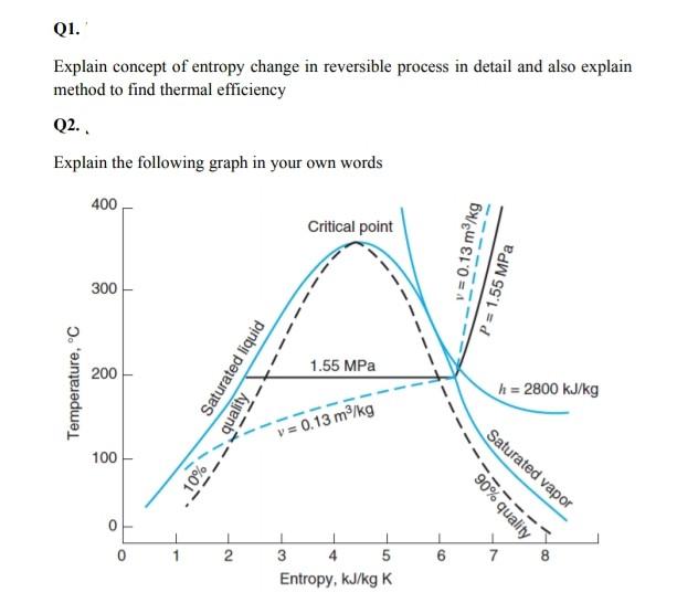 Solved Q1. Explain concept of entropy change in reversible | Chegg.com
