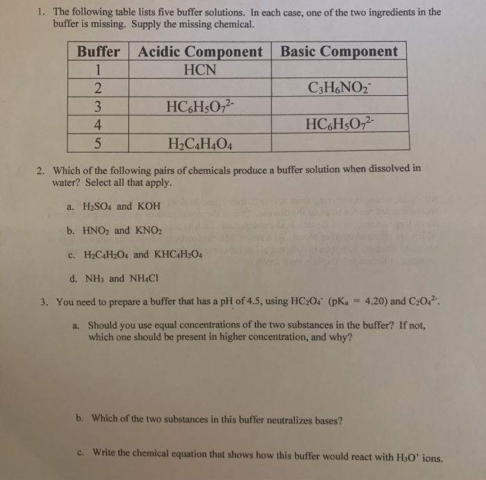 Solved 1. The following table lists five buffer solutions. | Chegg.com