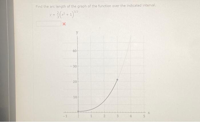 Solved Find the arc length of the graph of the function over | Chegg.com