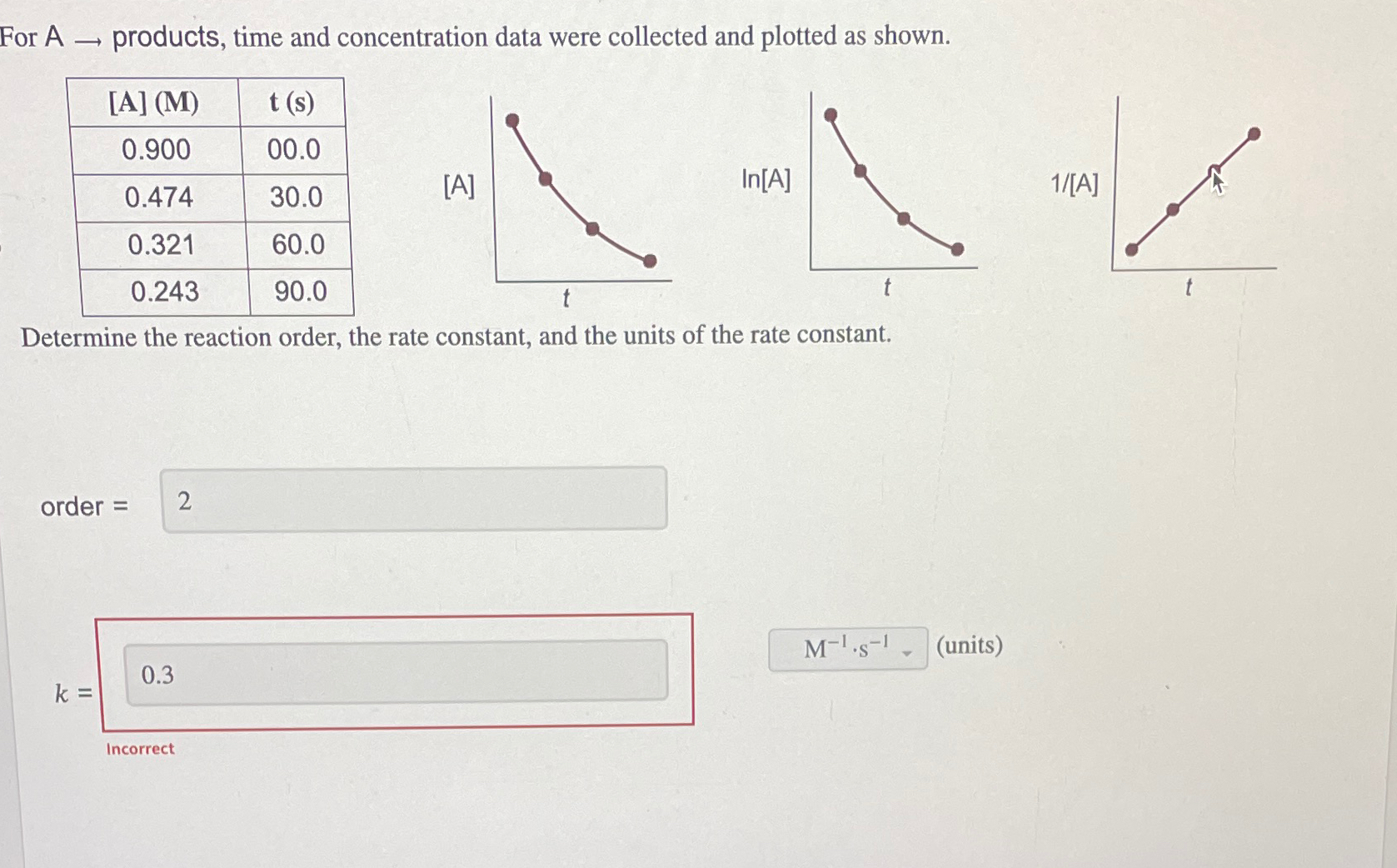 Solved For A→ ﻿products, time and concentration data were | Chegg.com