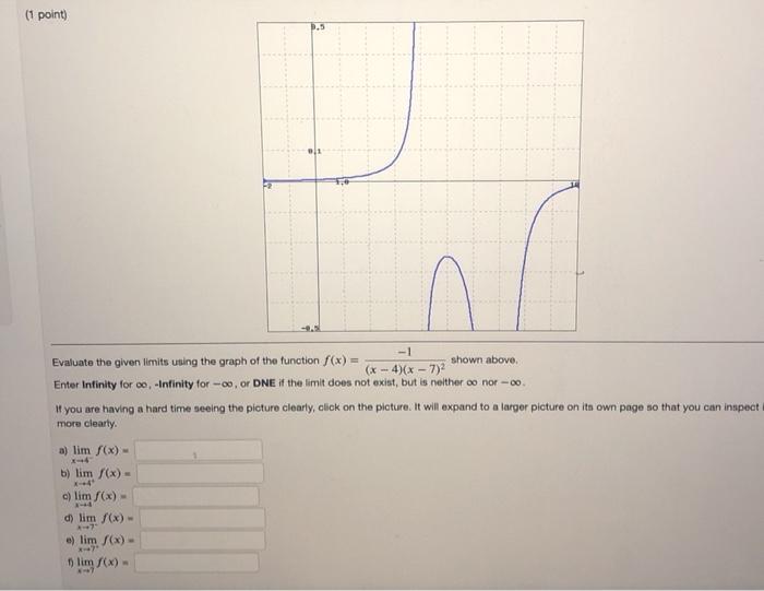 Solved (1 point) Evaluate the given limits using the graph | Chegg.com