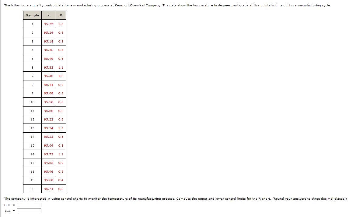 Construct the R ﻿chart.Compute the upper and lower | Chegg.com
