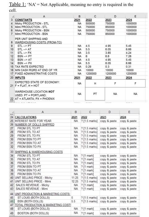 Solved Question 1 (40 marks) Refer to Table 1. Write the | Chegg.com