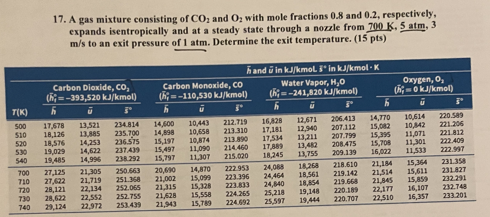 Solved A gas mixture consisting of CO2 ﻿and O2 ﻿with mole | Chegg.com
