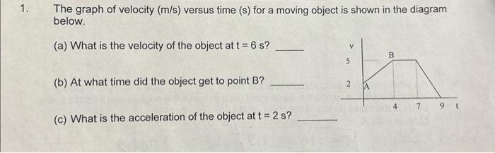 Solved 1. The graph of velocity (m/s) versus time ( s) for a | Chegg.com