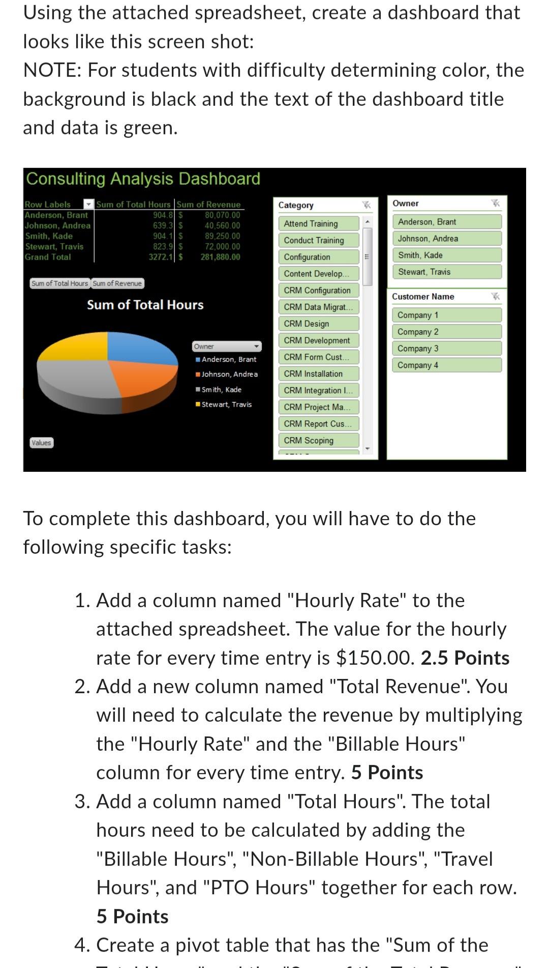 Solved ζUsing the attached spreadsheet, create a dashboard | Chegg.com