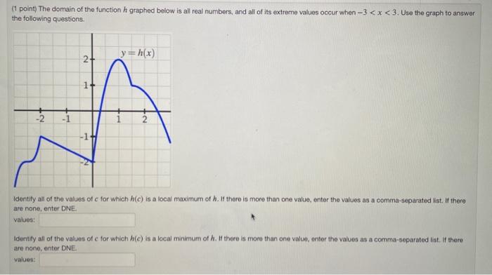 Solved (1 point) The domain of the function h graphed below | Chegg.com
