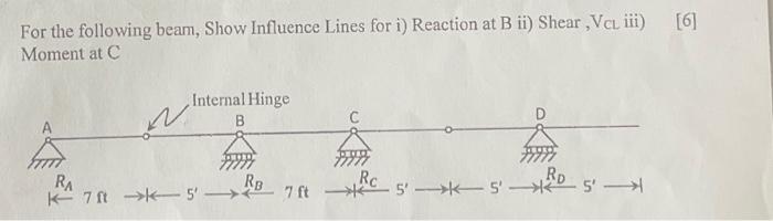 Solved For the following beam, Show Influence Lines for i) | Chegg.com