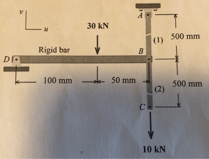 Solved (30 pts) 4. Rigid bar DB is supported at pin B by | Chegg.com