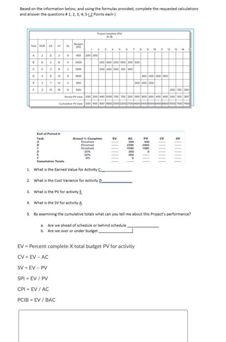 Solved Based on the information below, and using the | Chegg.com