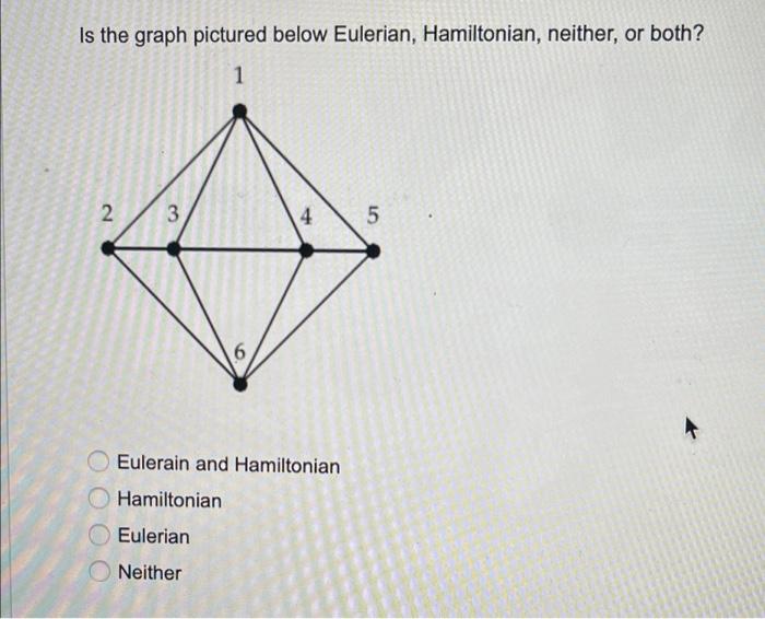 Solved Is the graph pictured below Eulerian, Hamiltonian, | Chegg.com