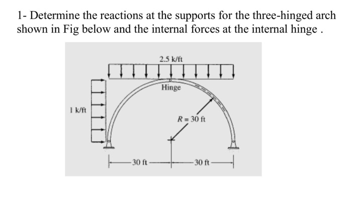 Solved 1- Determine the reactions at the supports for the | Chegg.com