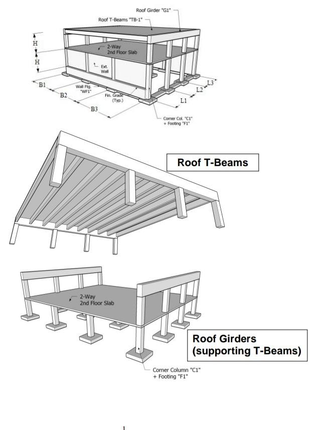 Solved f'c (Mpa)=25 fy (Mpa) =420 B1 (m)=2 B2 (m)=3 B3 | Chegg.com