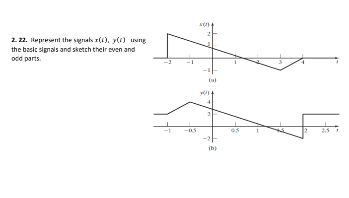 Solved 2. 22. ﻿Represent the signals x(t),y(t) ﻿usingthe | Chegg.com