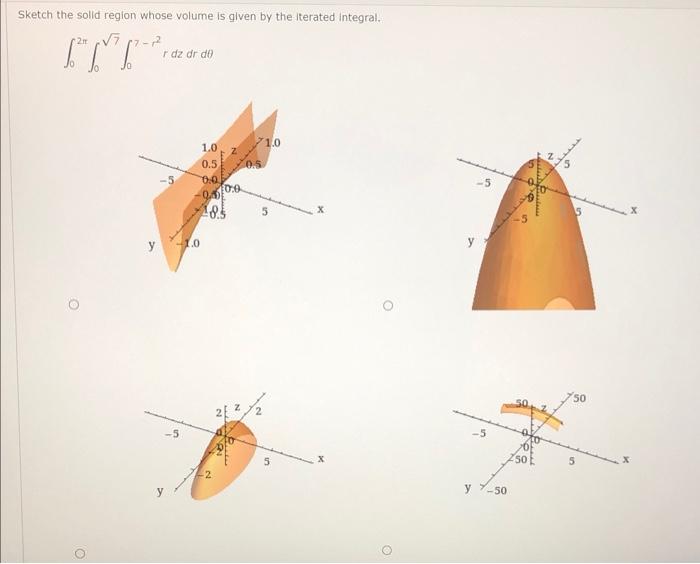 Solved Sketch the solid region whose volume is given by the | Chegg.com