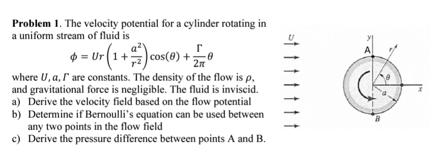 Solved Problem 1. ﻿The velocity potential for a cylinder | Chegg.com