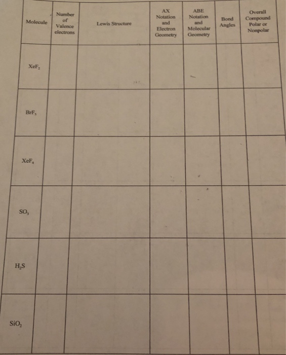 Solved Ax Abe Notation Molecule Number Of Valence Electrons