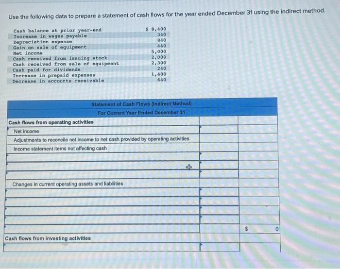 Solved Use the following data to prepare a statement of cash | Chegg.com