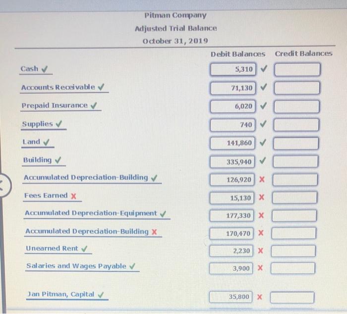 Solved Pitman Company Unadjusted Trial Balance October 31, | Chegg.com