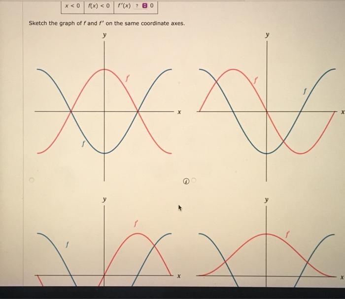 Solved Considering the following graph of the given function | Chegg.com