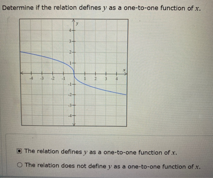 Solved Determine If The Relation Defines Y As A One To One