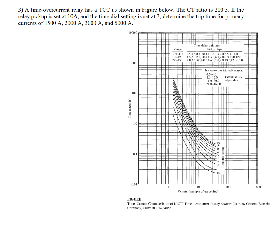 A Time Overcurrent Relay Has A Tcc As Shown In Figure