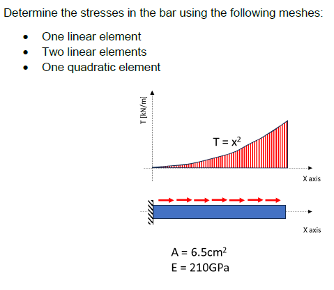 Solved FEM: Determine the stresses in the bar using the | Chegg.com