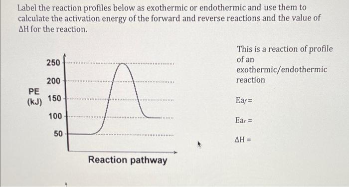 Solved Label the reaction profiles below as exothermic or | Chegg.com