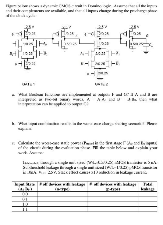 Figure below shows a dynamic CMOS circuit in Domino | Chegg.com