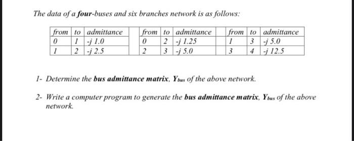 Solved The data of a four-buses and six branches network is | Chegg.com