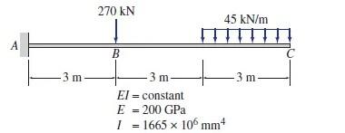 Solved USE DIRECT INTEGRATION METHOD to Solve for the SLOPE | Chegg.com