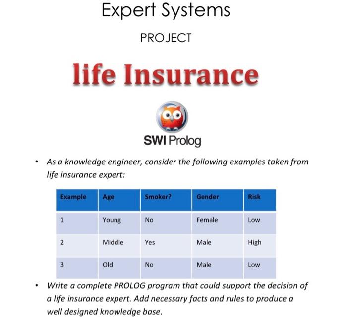 Solved As a knowledge engineer, consider the following | Chegg.com