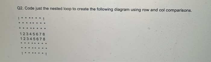 Solved Q2. Code just the nested loop to create the following | Chegg.com