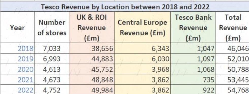 Solved b) Calculate the average generated revenue for each | Chegg.com