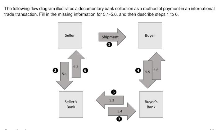 Solved The following flow diagram illustrates a documentary | Chegg.com