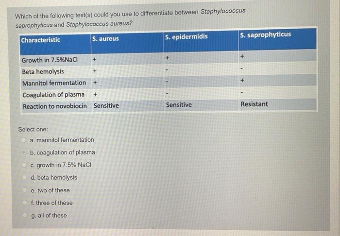 Solved which of the following test could you use to | Chegg.com