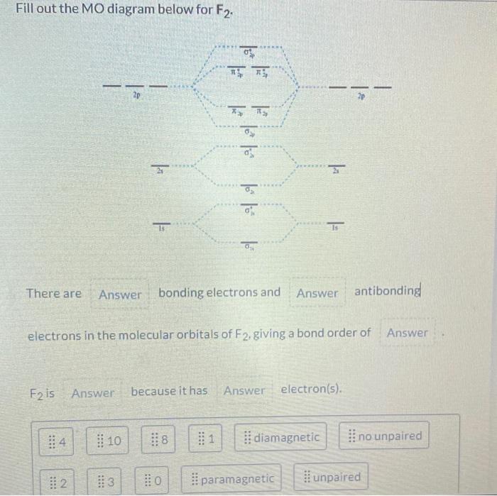 Solved Fill out the MO diagram below for F2. electrons in | Chegg.com
