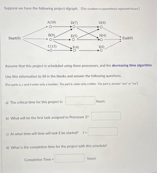 Solved Suppose we have the following project digraph. (The | Chegg.com