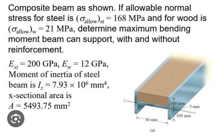 Solved Composite beam as shown. If allowable normal stress | Chegg.com